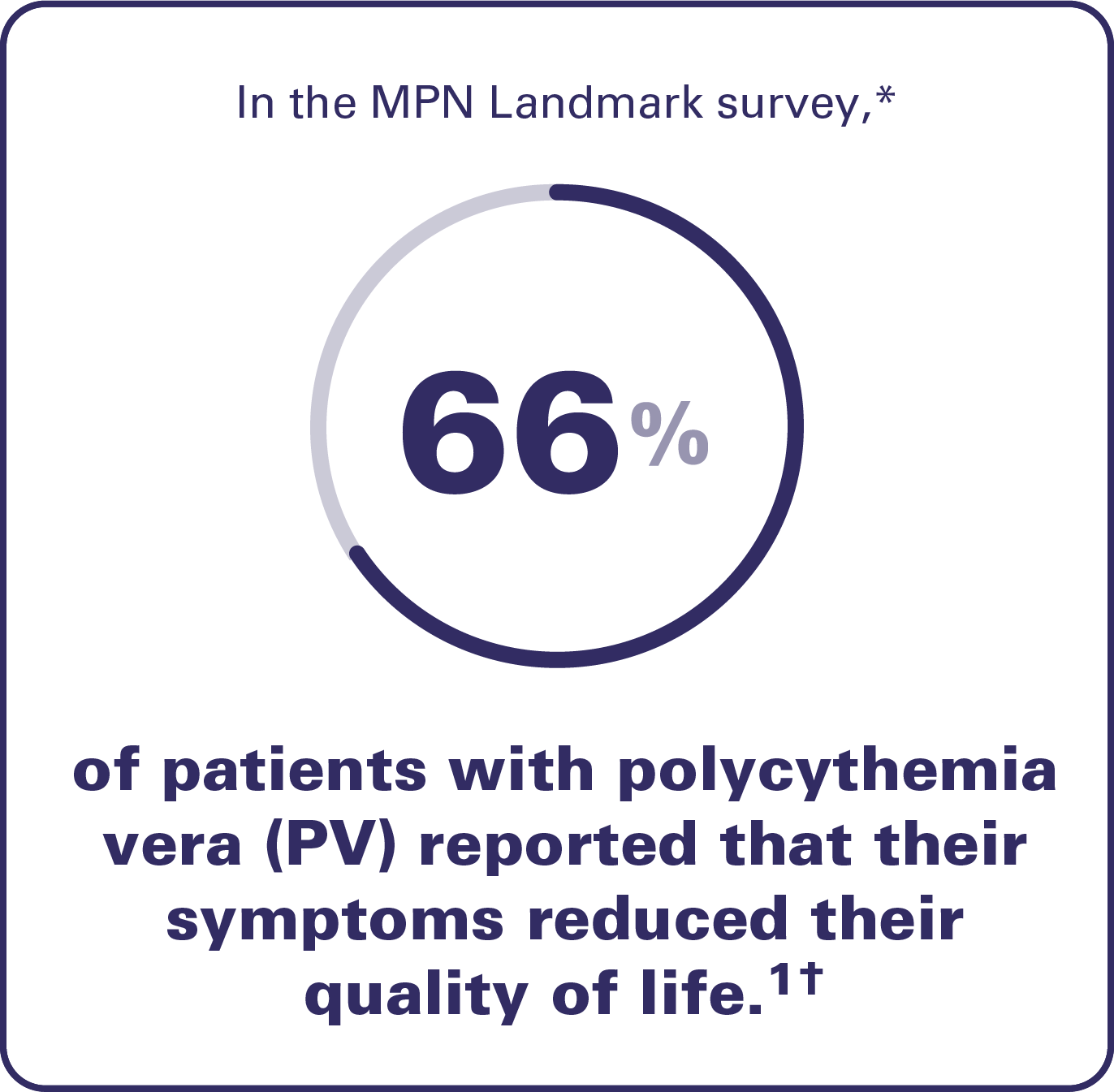Polycythemia Vera (PV) Symptoms | MPN Connect